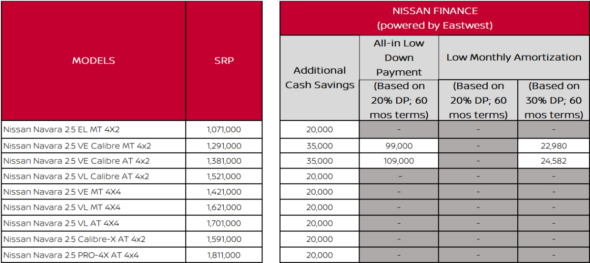 Navara Exciting Deals From Nissan Finance
