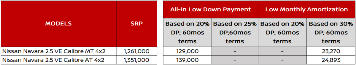 Navara Latest Deals From Nissan Finance
