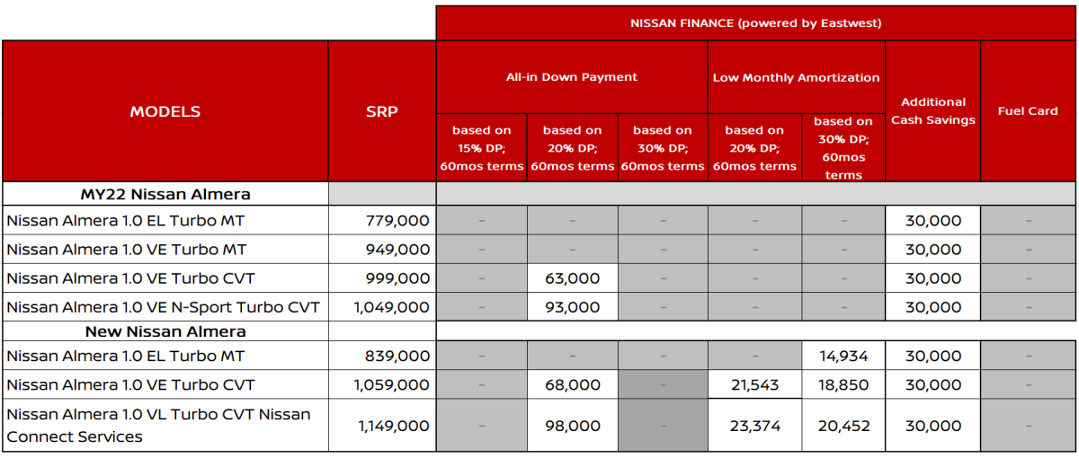 NISSAN LATEST DEALS PROMO