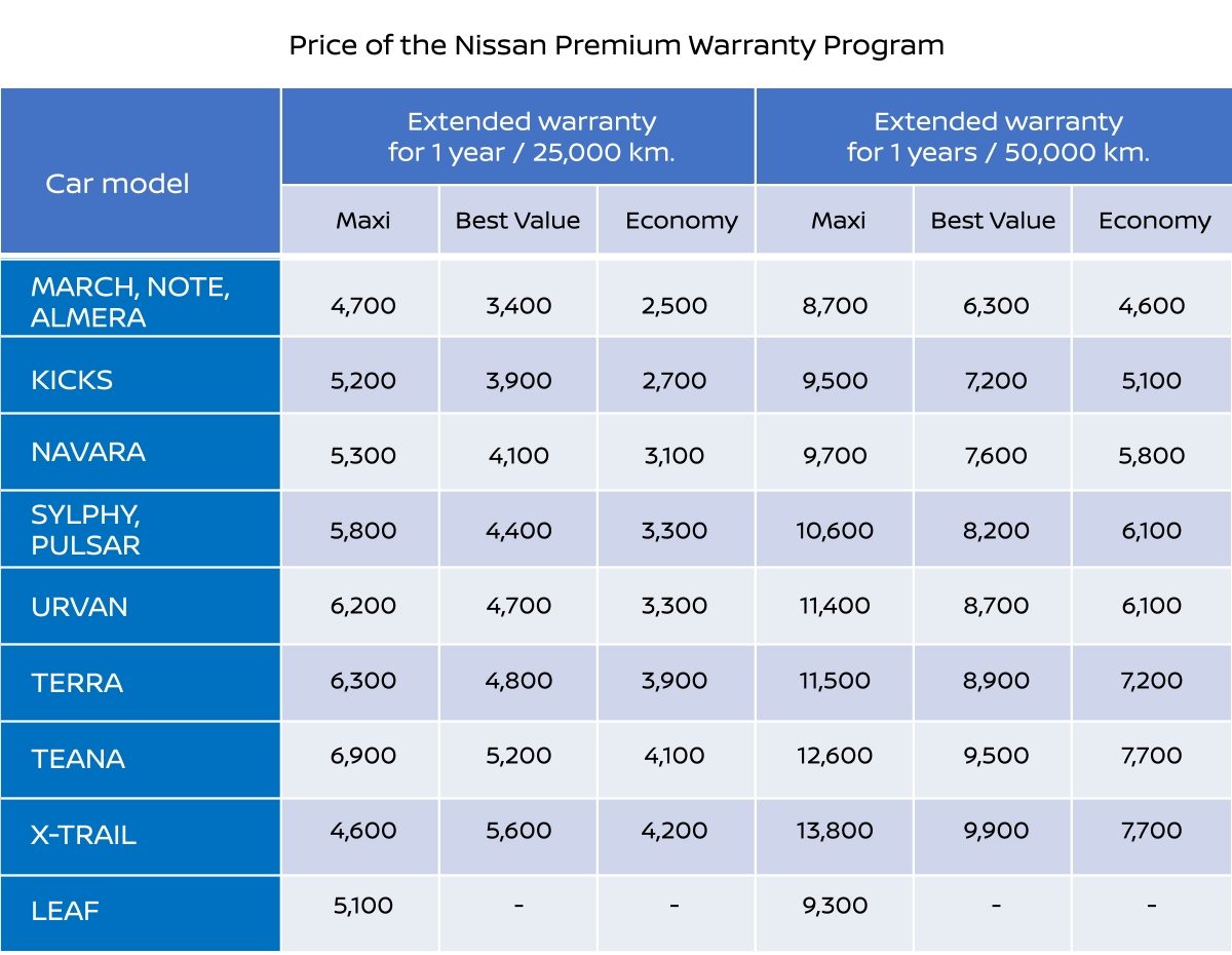 Nissan Premium Warranty | Nissan Motor (Thailand)
